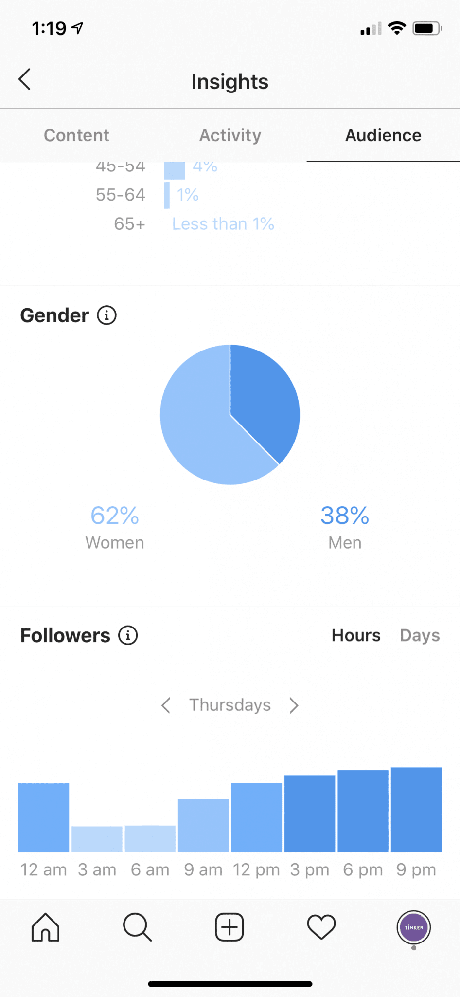 How To Increase the Reach Of Social Media Posts